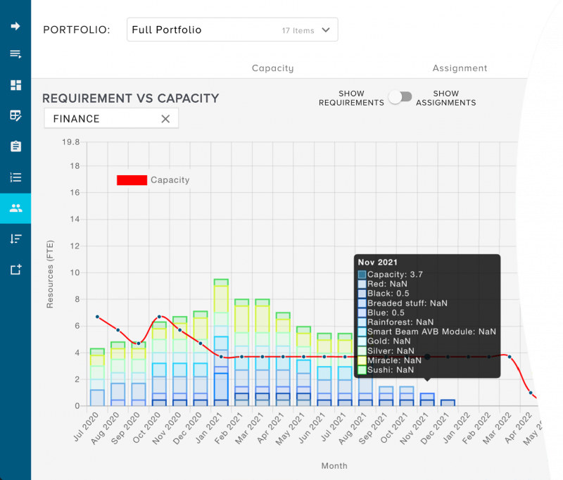 Bubble PPM Software – Project Portfolio Management Solutions | PPM Software